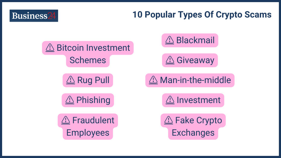 Types Of Crypto Scams? Understanding, Prevention, and Legal Aspects