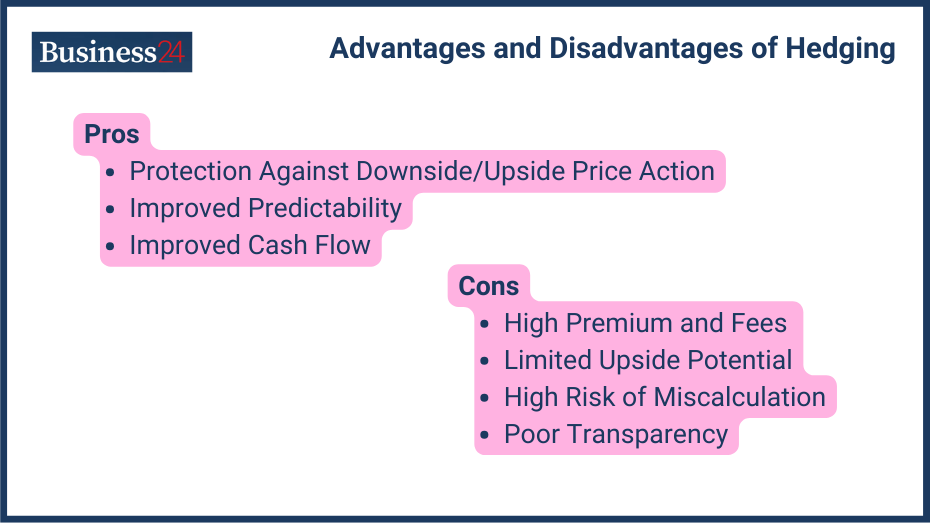 What is Hedging: Definition, How it Works, Examples