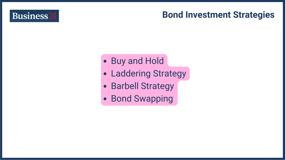 What is a Bond? | Business24-7