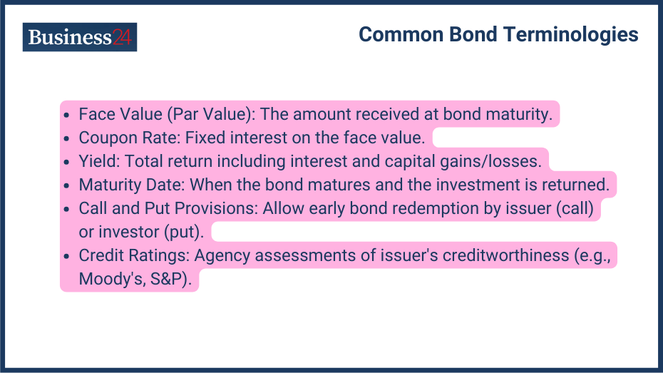 What is a Bond? | Business24-7