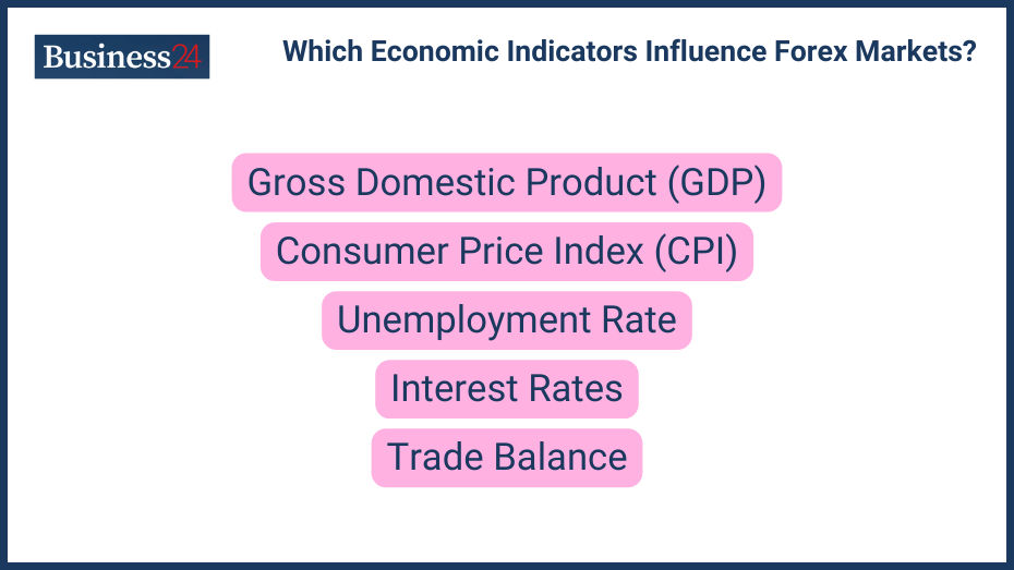 How to Start Forex Trading - Comprehensive Beginner’s Guide