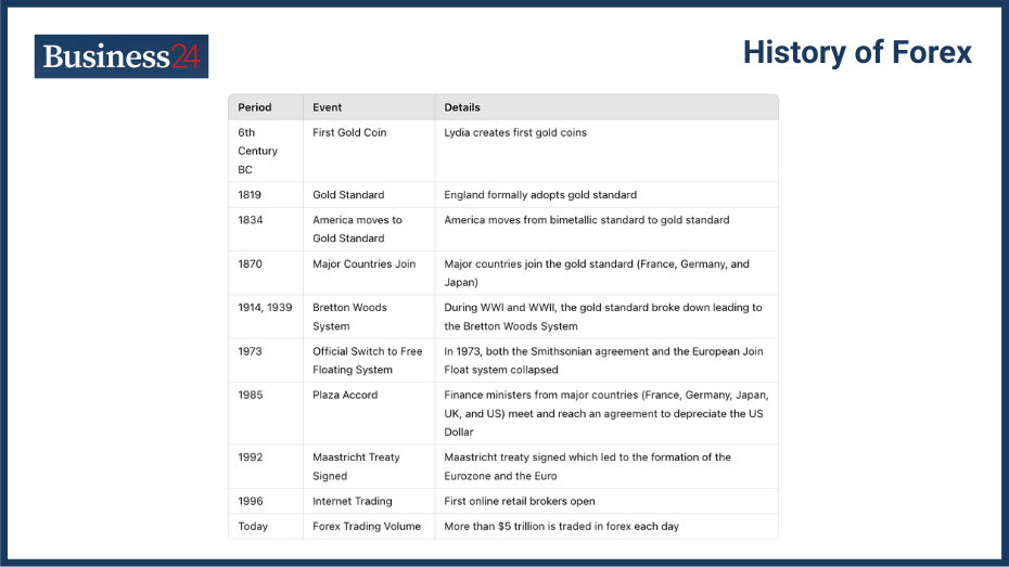 What is Currency Trading? Master Forex Market Basics, Strategies, and Tools