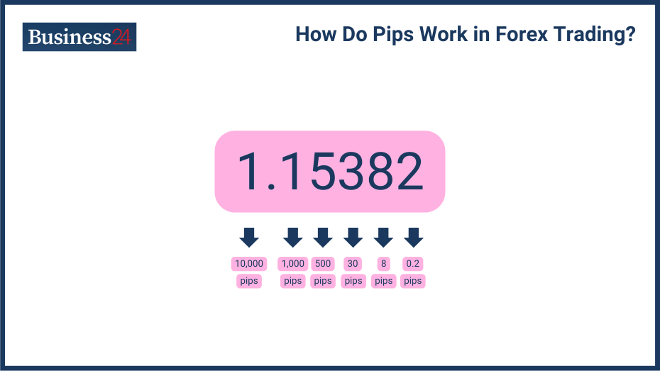 Pip calculator: What is a Pip, Definition, How to use Calculators