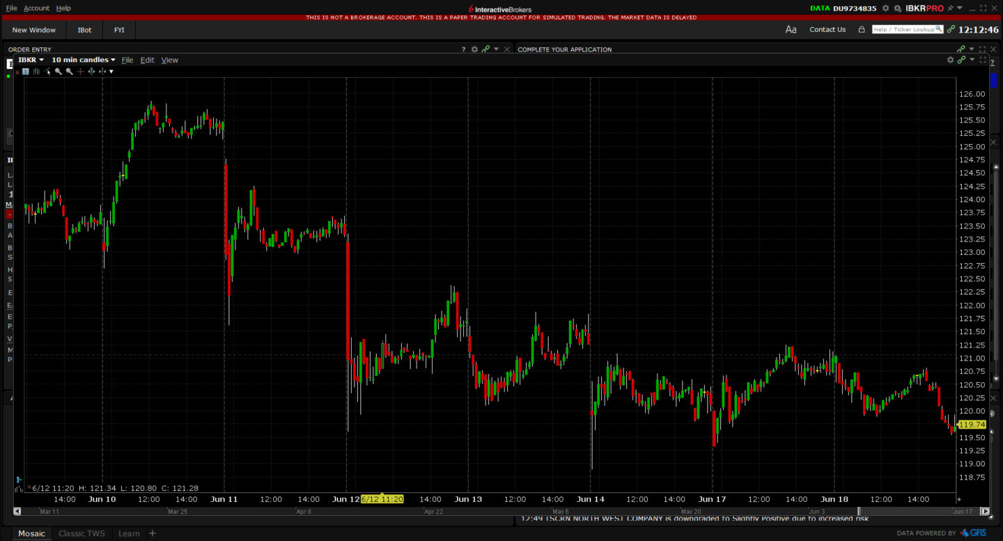 7 Reasons to Choose Interactive Brokers | Business24-7