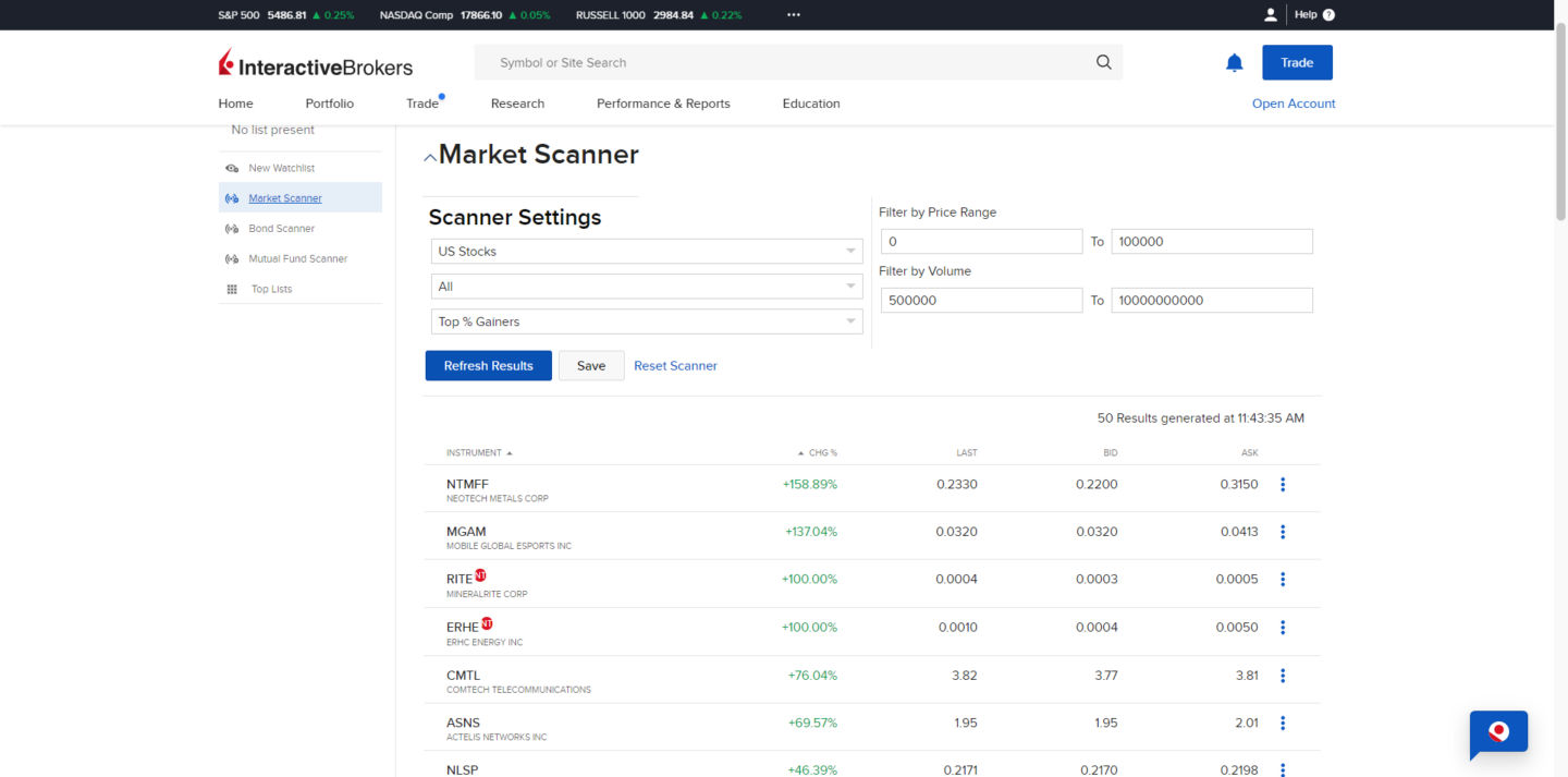 7 Reasons to Choose Interactive Brokers | Business24-7
