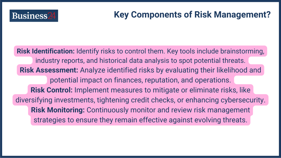 What Is Risk Management in Finance, and Why Is It Important?