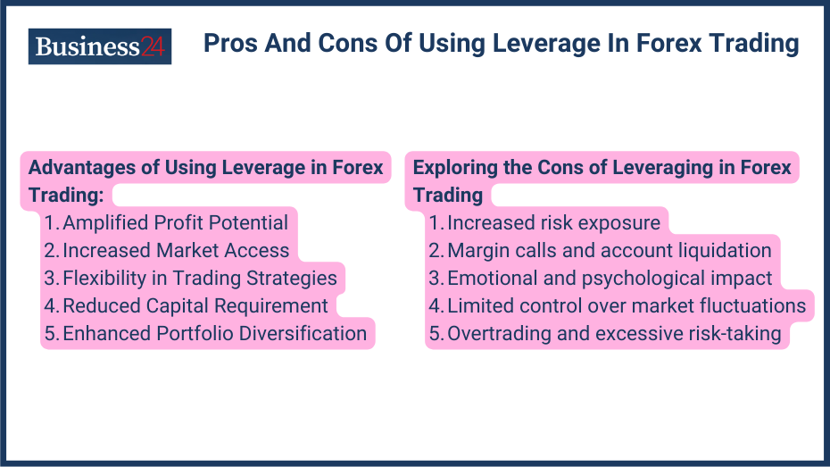What is Leverage in Forex? Mechanics, Risks, and Strategic Application