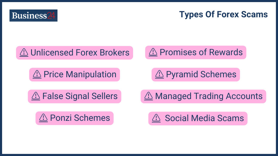 What are Forex Scams? Definition, Types, and Prevention Strategies