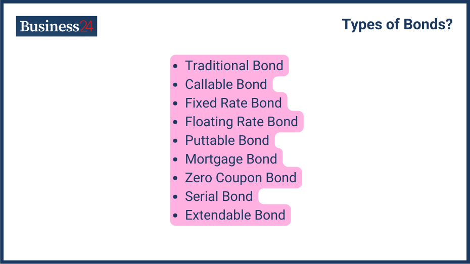 What is a Bond? | Business24-7
