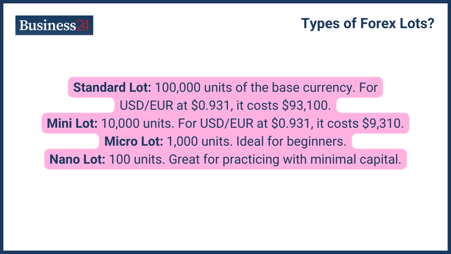 What Is Standard Lot? Definition in Forex and Calculating Lots