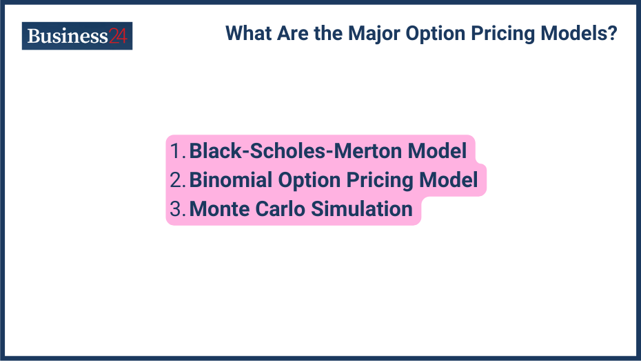 What Is Option Pricing?: Definition, History, Models, and Goals