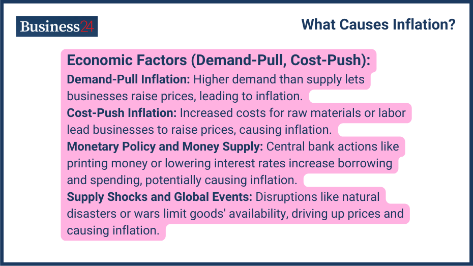 What Is Inflation? How It Can Be Controlled, and Extreme Examples