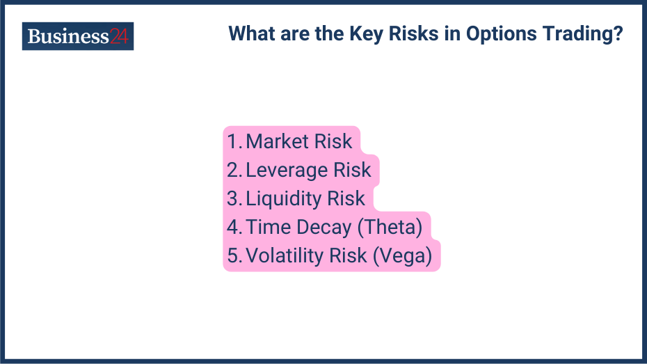 Controlling Risk With Options
