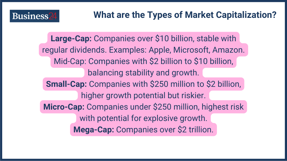 What Is Market Capitalization? Definition, How to Calculate
