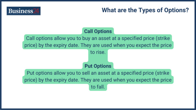 What is options trading? Definition, How it Works, Examples