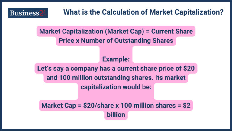 What Is Market Capitalization? Definition, How to Calculate