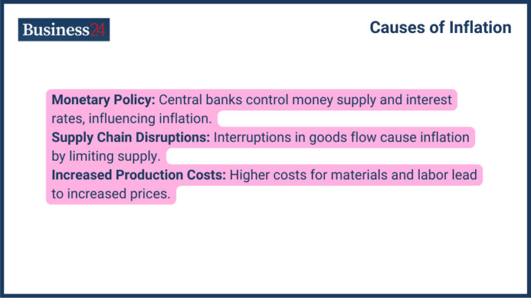 Types of Inflation in Economics Explained with Examples