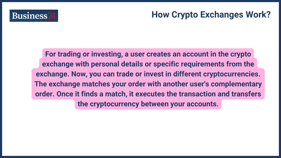 What is a Crypto Exchange? Definition, Types, How to Choose