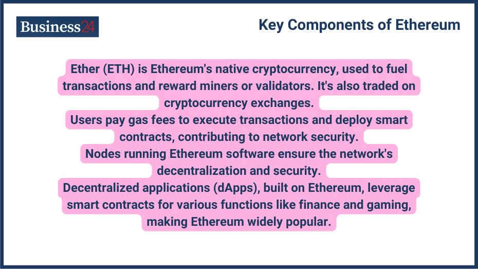 What Is Ethereum? Definition, How it Works, and more