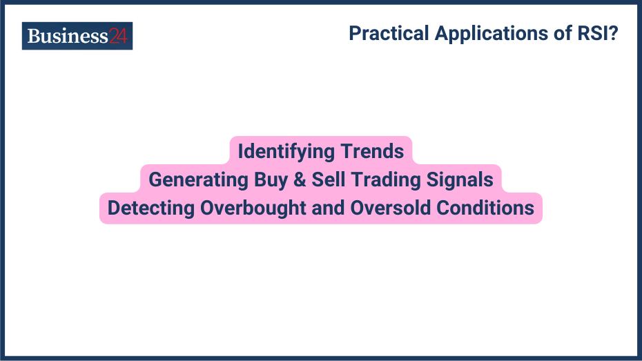 What is the Relative Strength Index (RSI)?