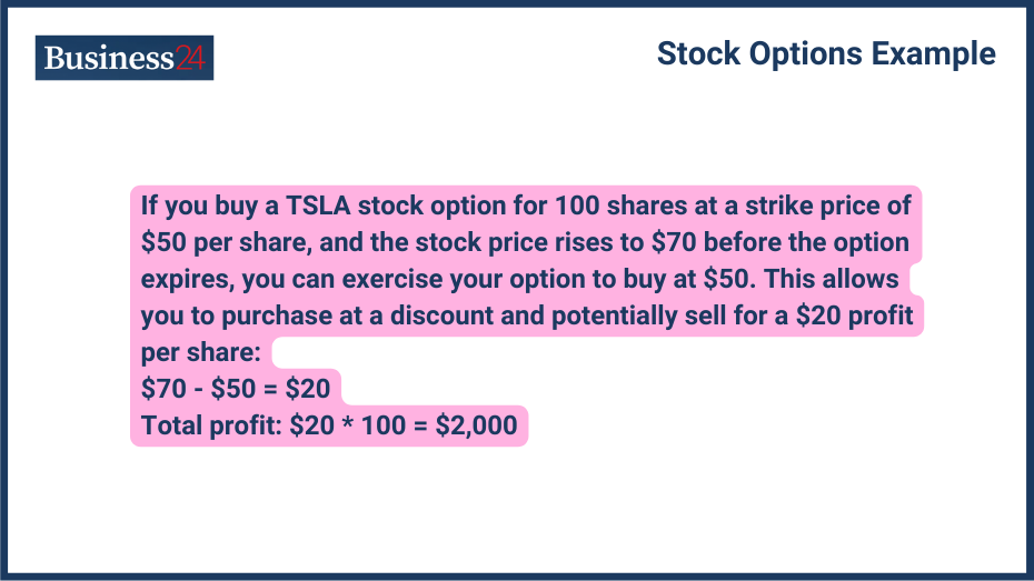 What Are Stock Options? Parameters and Trading, With Examples