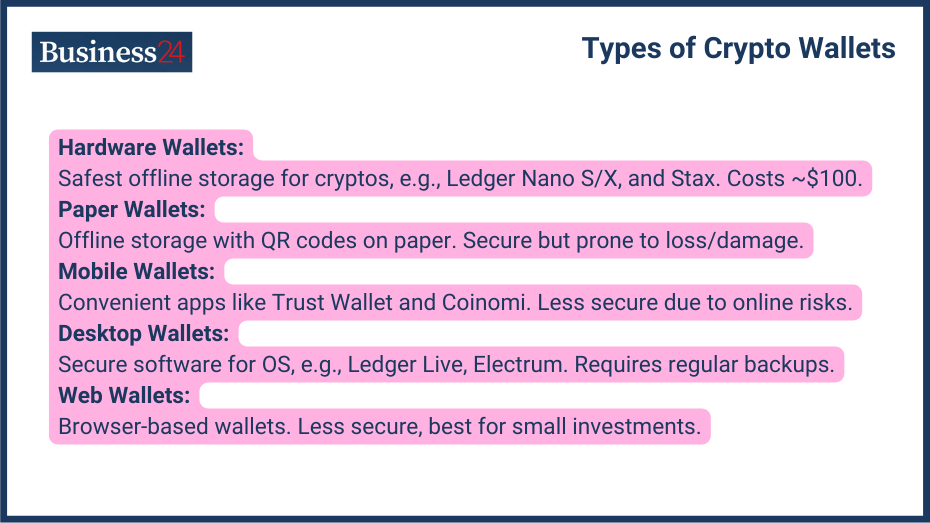 What Is A Cryptocurrency Wallet? How It Works, Types