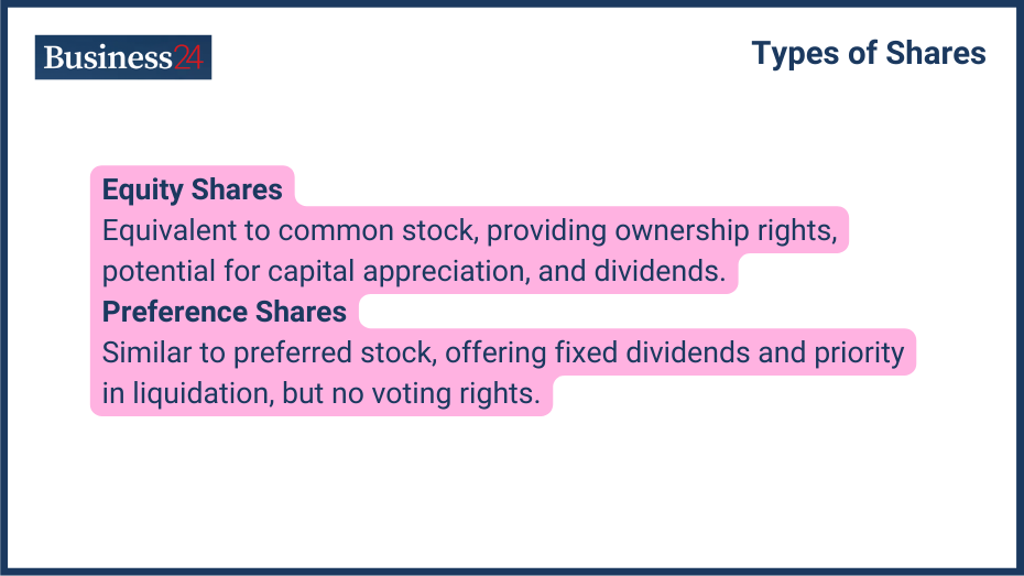 Shares vs. Stocks: Understanding the Difference