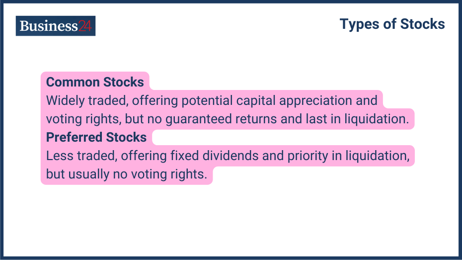 Shares vs. Stocks: Understanding the Difference