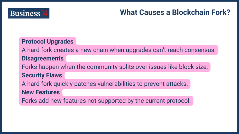 What is a Fork? Blockchain protocol rule changes