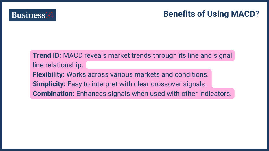What is MACD and How Does It Work?