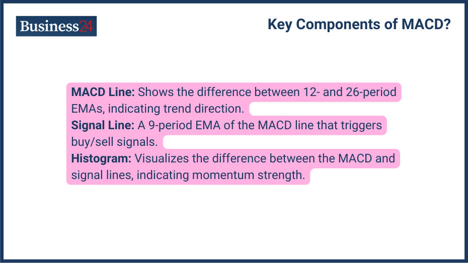 What is MACD and How Does It Work?