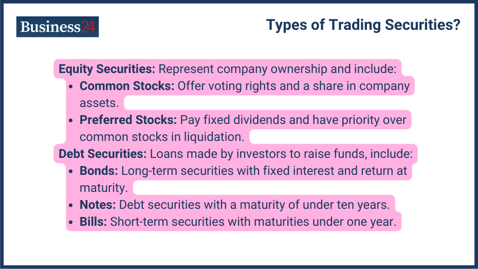 What Are Financial Securities?