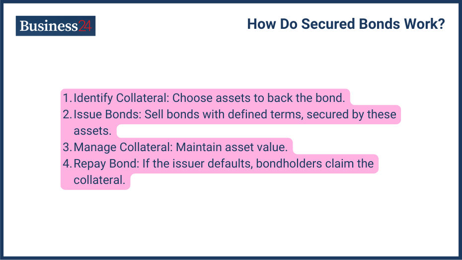 What is a Secured Bond? Overview and Examples in Fixed Income