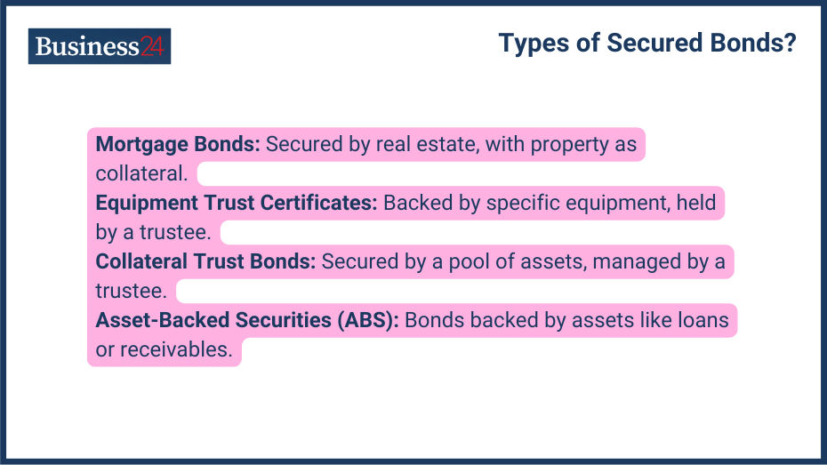 What is a Secured Bond? Overview and Examples in Fixed Income