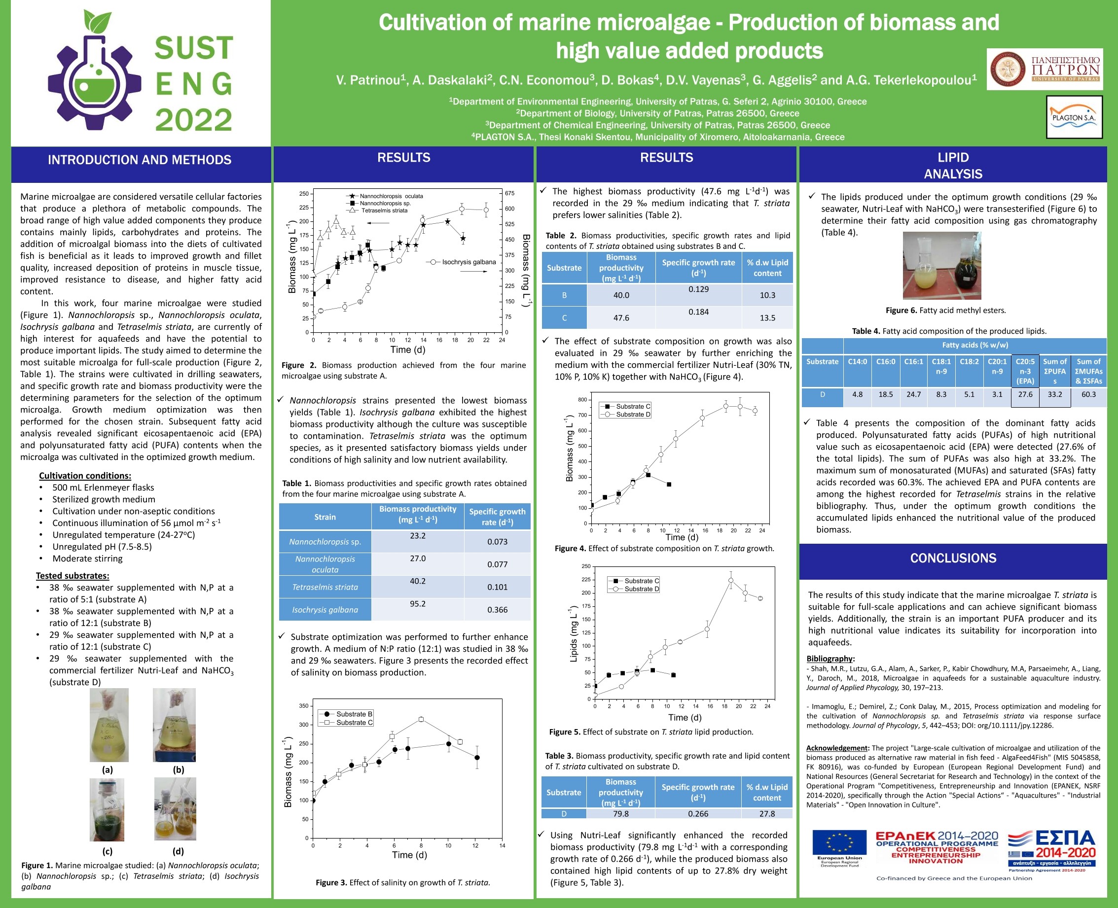 Posters - International Conference on Sustainable Chemical and ...
