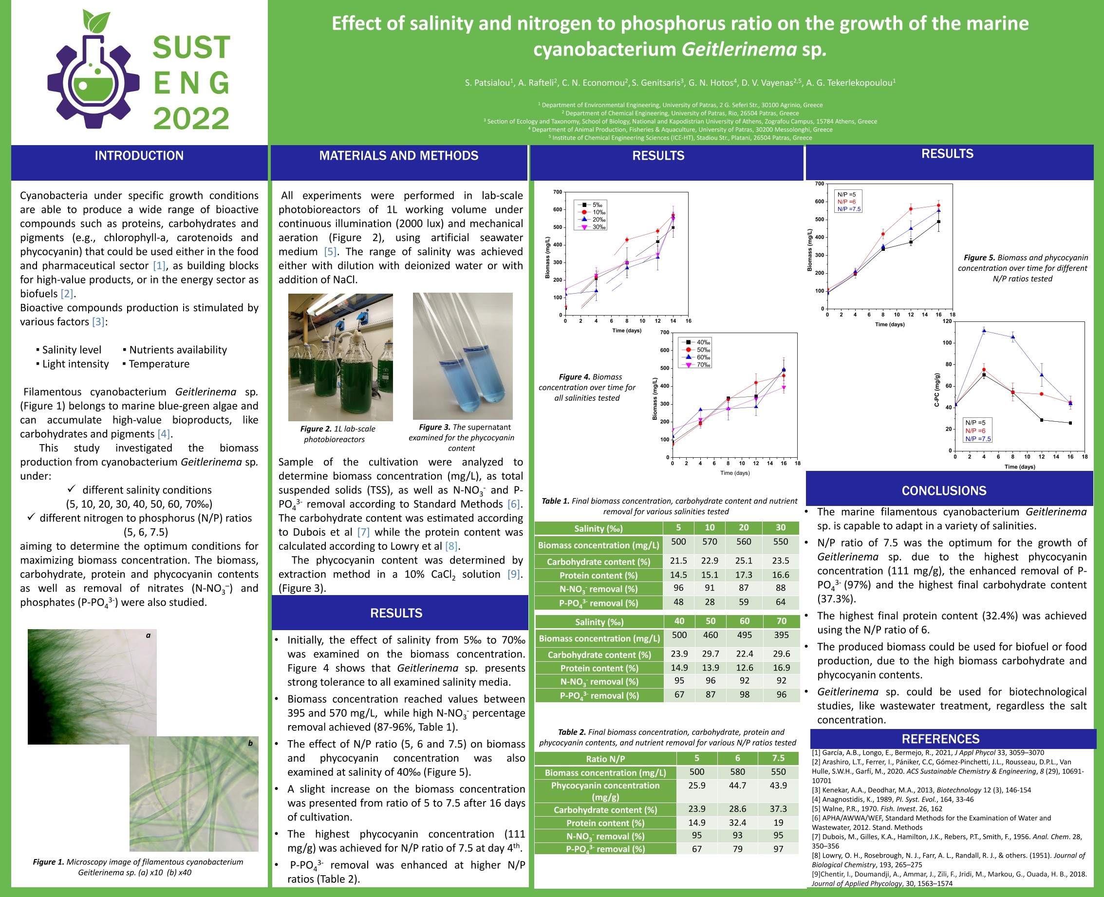 Posters - International Conference on Sustainable Chemical and ...