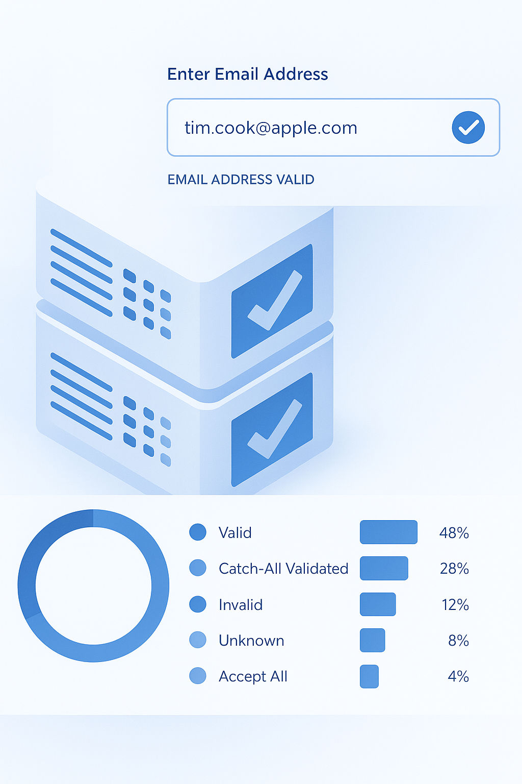 CatchBounce | Email Verification for Catch-All Domains