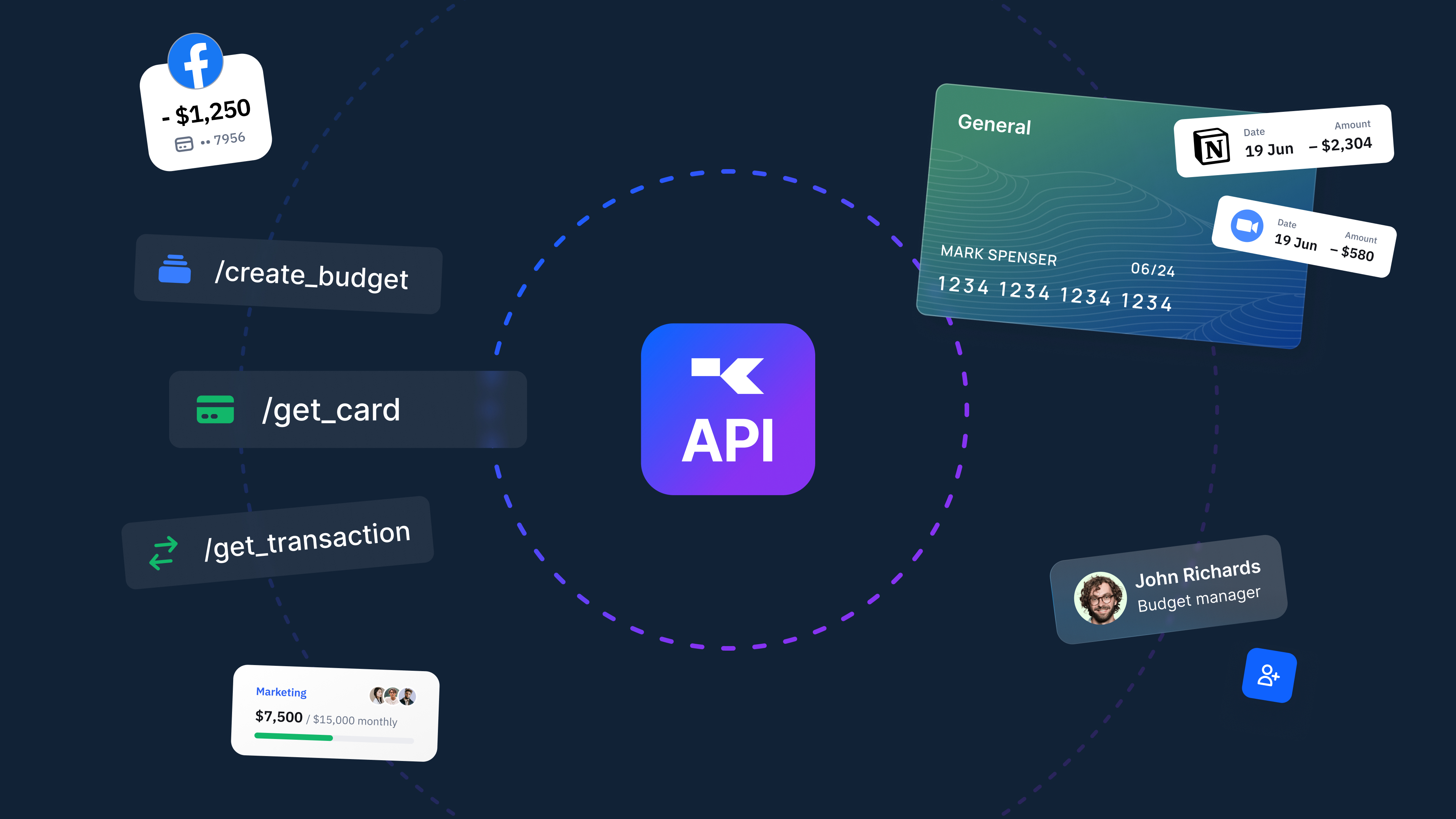 API Virtual Credit Cards for Business - Karta