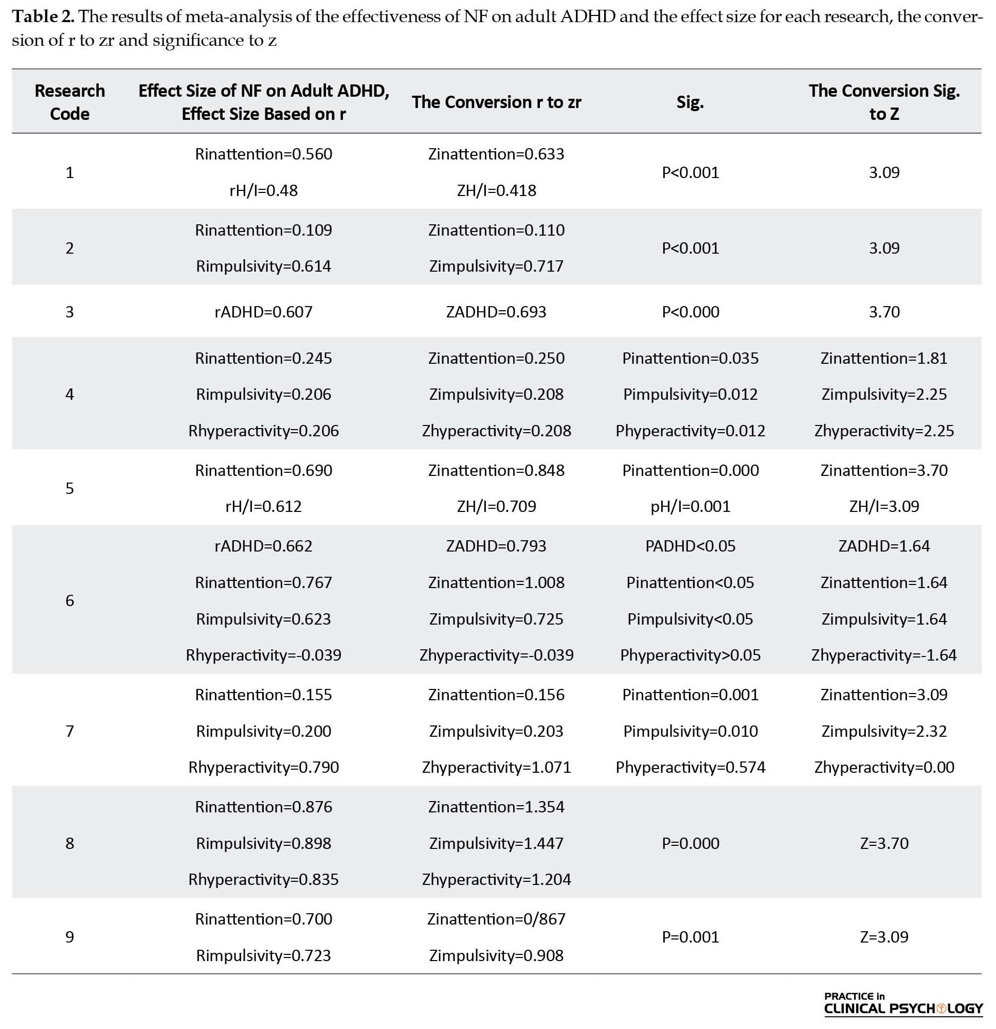 Conners Rating Scale conners-rating-scale