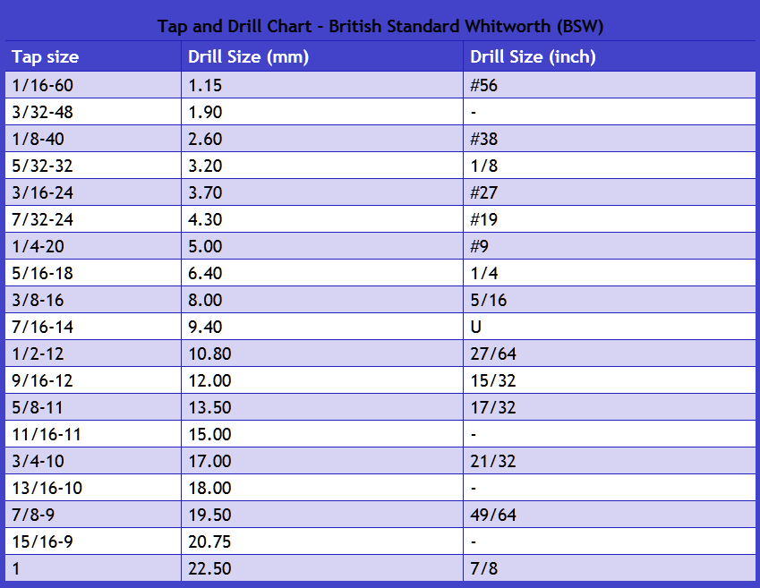 nutsert-hole-size-chart-recommended-by-manisima-kit
