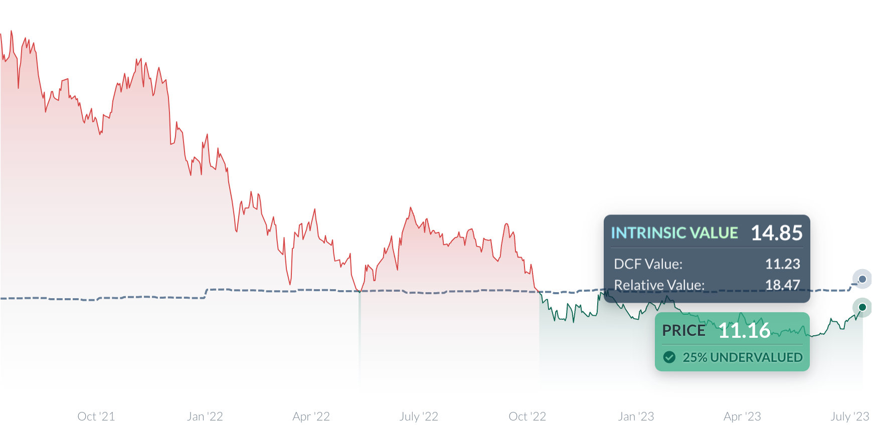 KFINTECH Intrinsic Valuation and Fundamental Analysis - Kfin ...