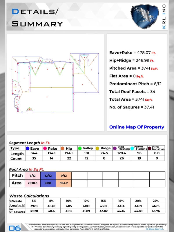 KRL INC - Accurate Aerial Roof Measurement Reports USA, Canada