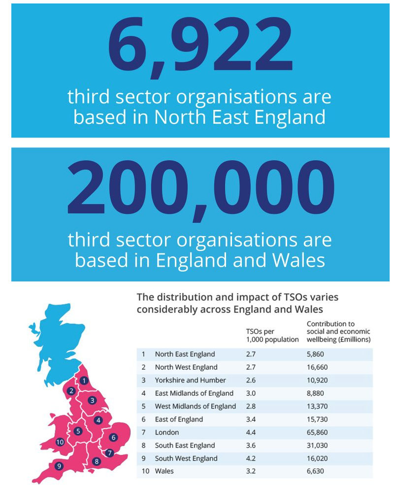 Help the Third Sector Trends survey shape the future of the voluntary ...