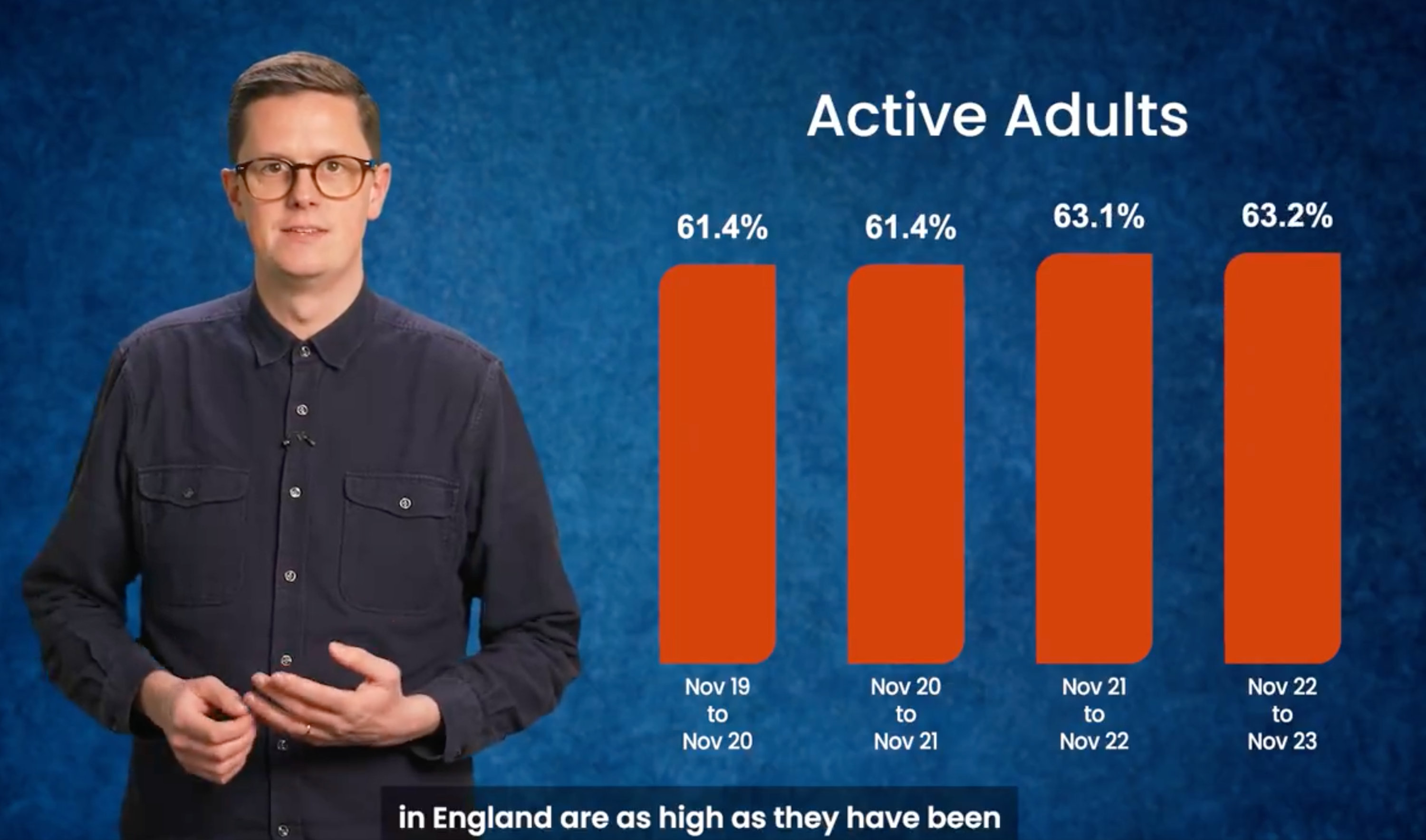 Active Lives Adults Release 22-23 unpacked - Yorkshire Sport Foundation