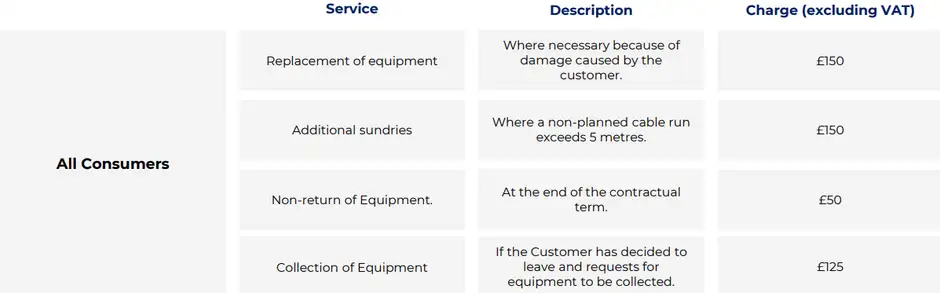 Pricing guide