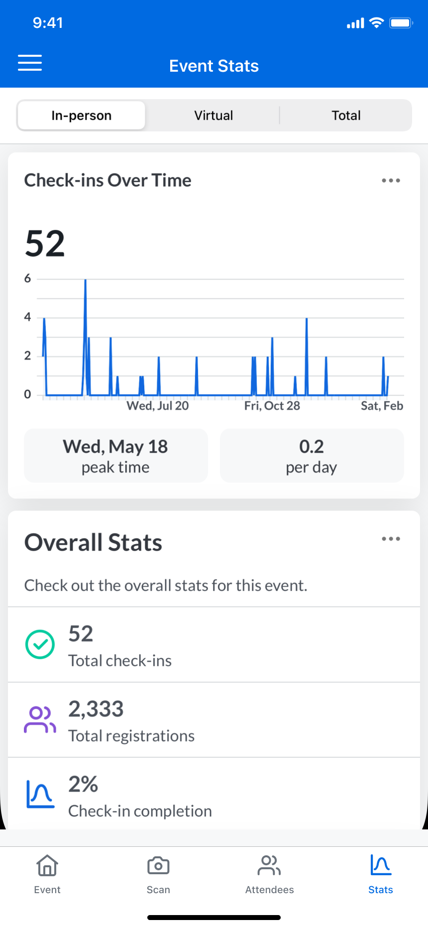 Event Marketing & Management Product News | Overview Screen Redesign