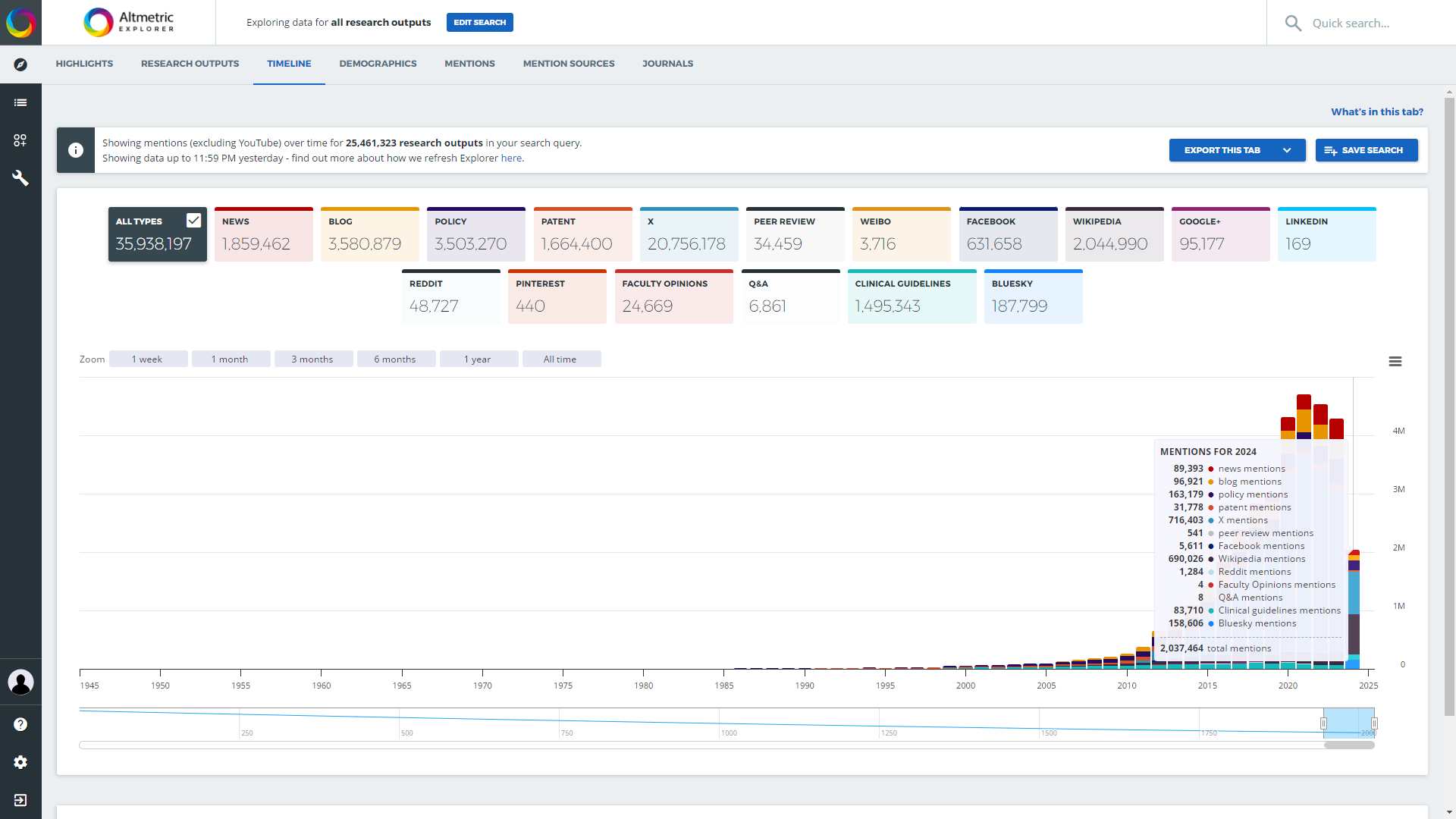 Altmetric - Product updates | Track your research across emerging