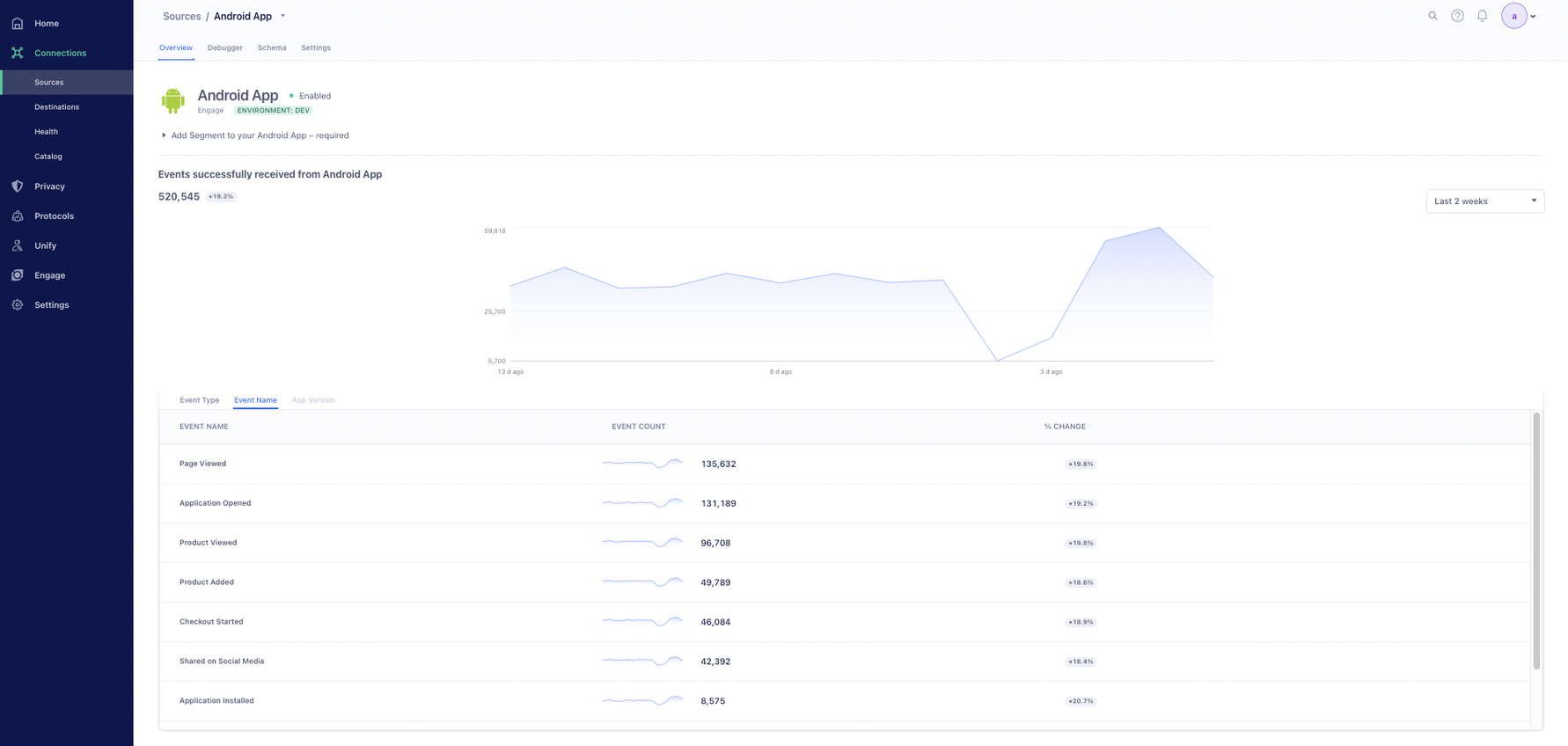 Segment - Release Notes | Source Overview General Availability
