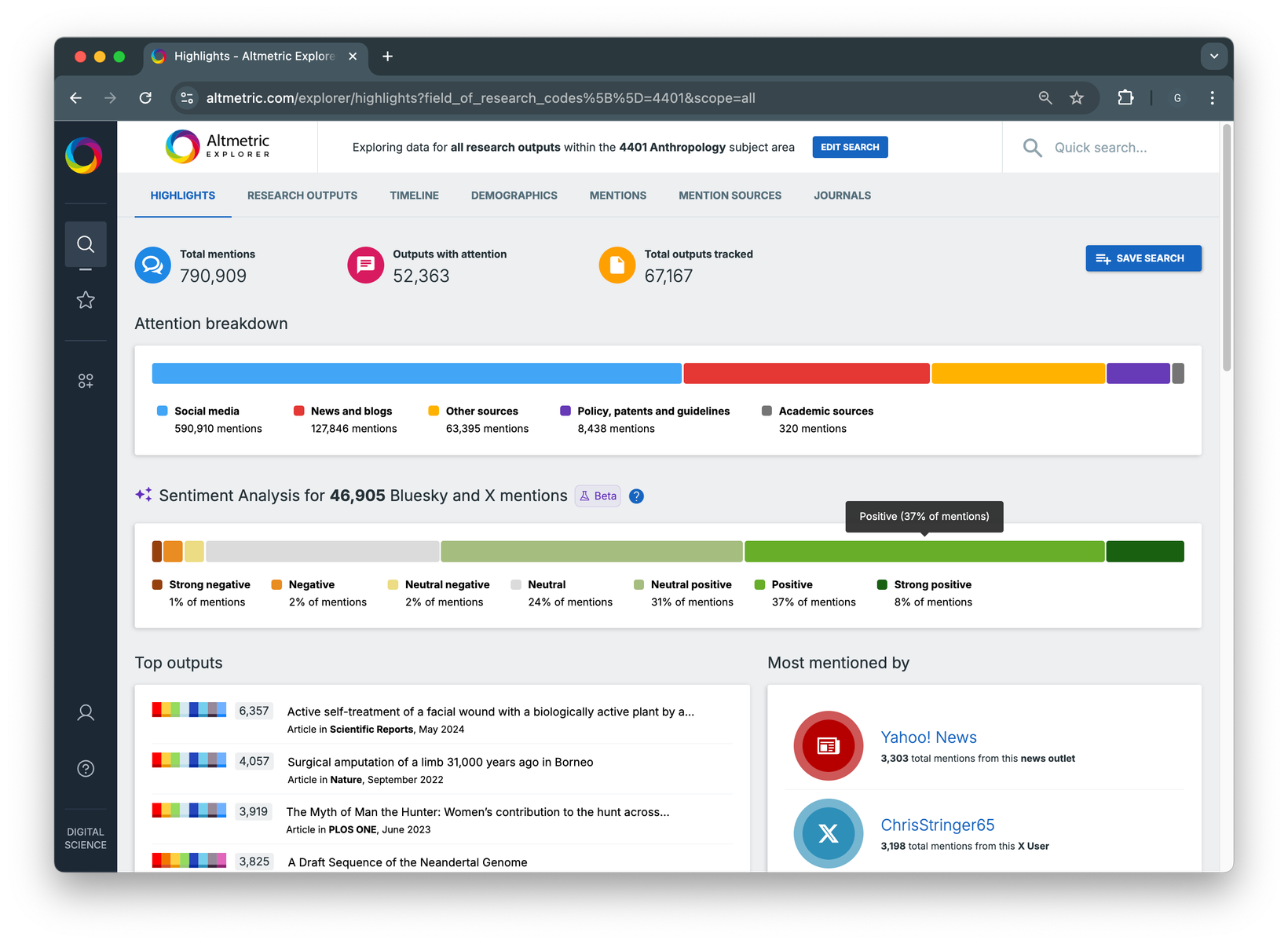 Altmetric - Product updates