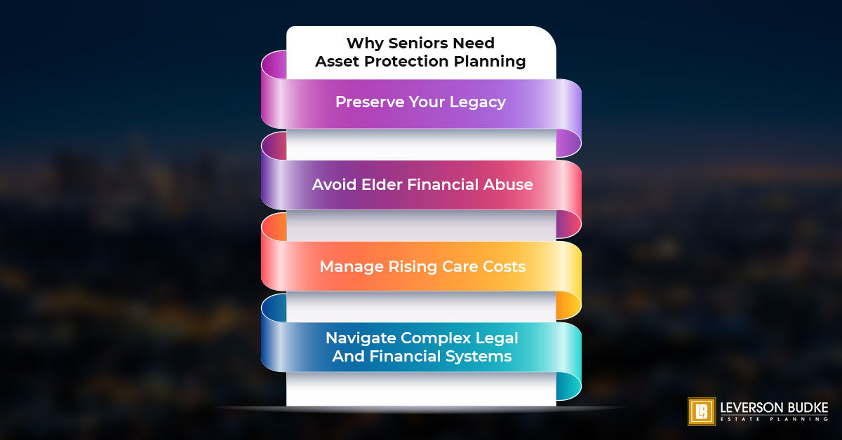 Asset Protection Planning For Seniors - Leverson Budke
